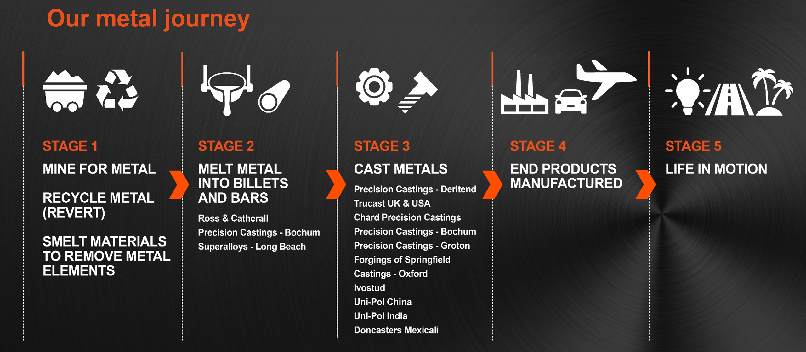 Why join Doncasters – Doncasters